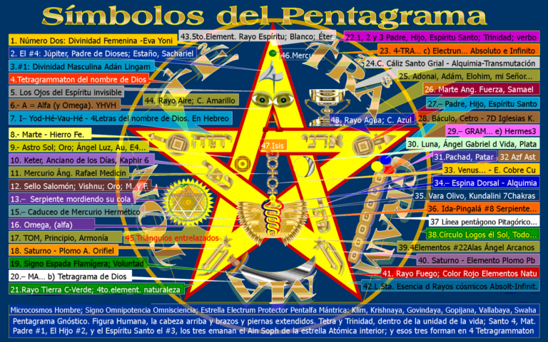 Tetragramaton ¡Significado, origen y TODA la información!